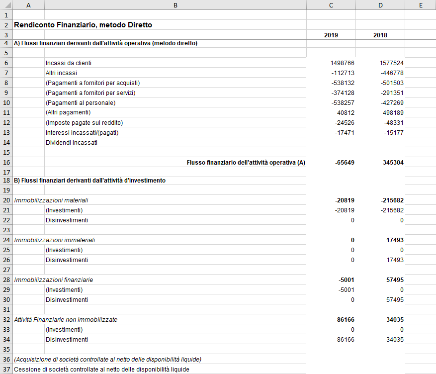 Rendiconto Finanziario Bilancio XBRL 2019 Metodo diretto e Indiretto