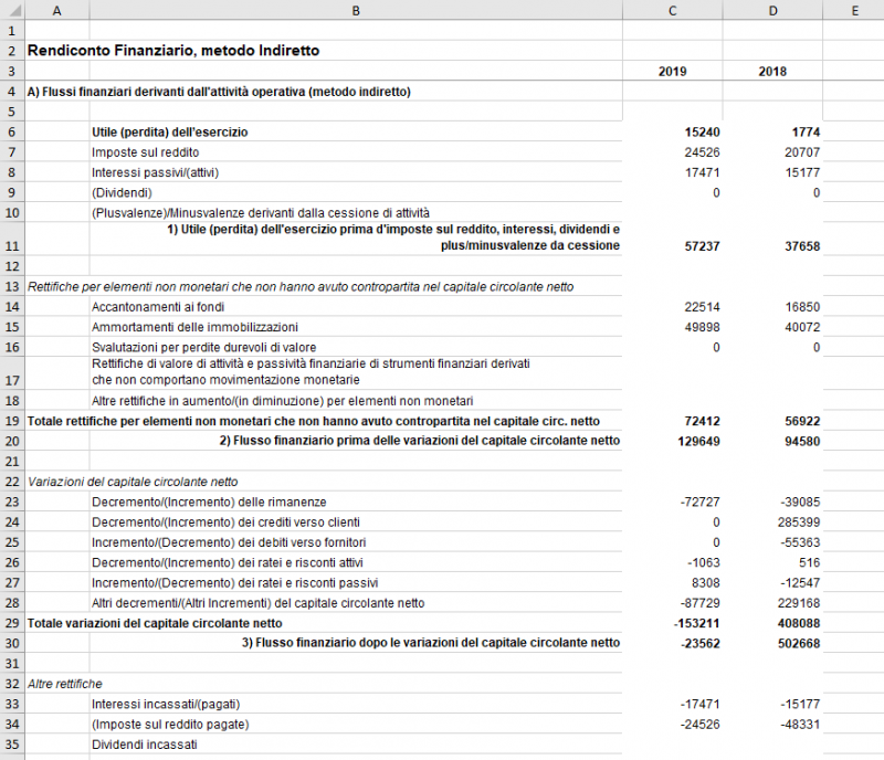 Rendiconto Finanziario Bilancio XBRL 2019 Metodo diretto e Indiretto
