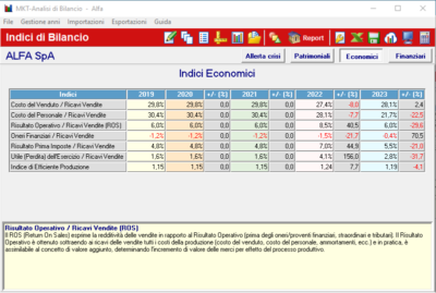 Indici di Bilancio economici finanziari patrimoniali formule calcoli ...