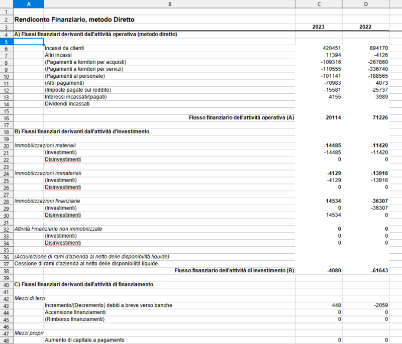 Rendiconto Finanziario Bilancio XBRL 2019 Metodo diretto e Indiretto