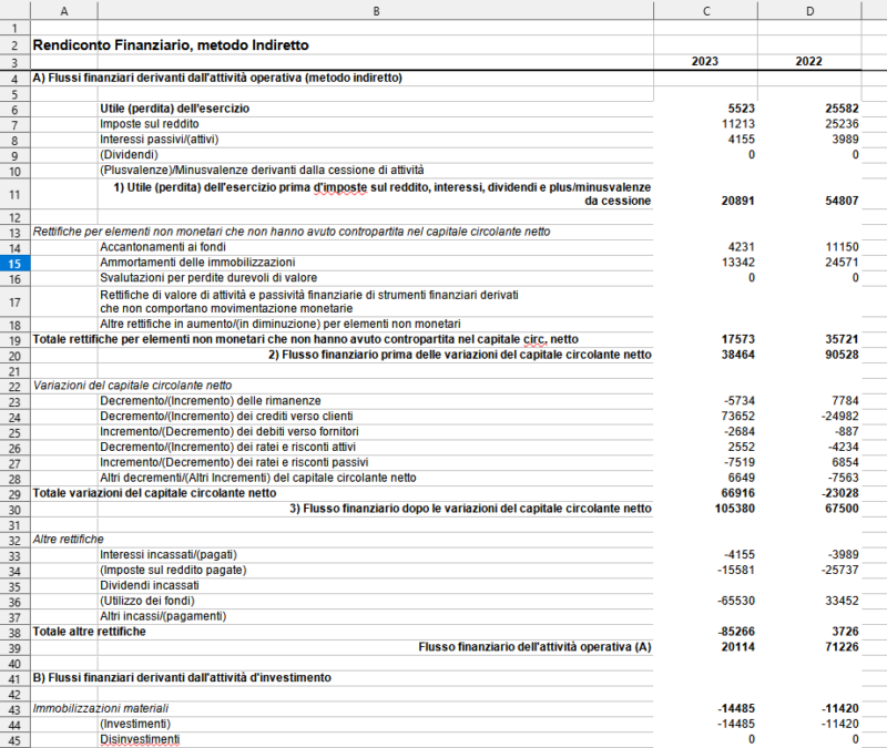 Rendiconto Finanziario Bilancio XBRL 2019 Metodo diretto e Indiretto